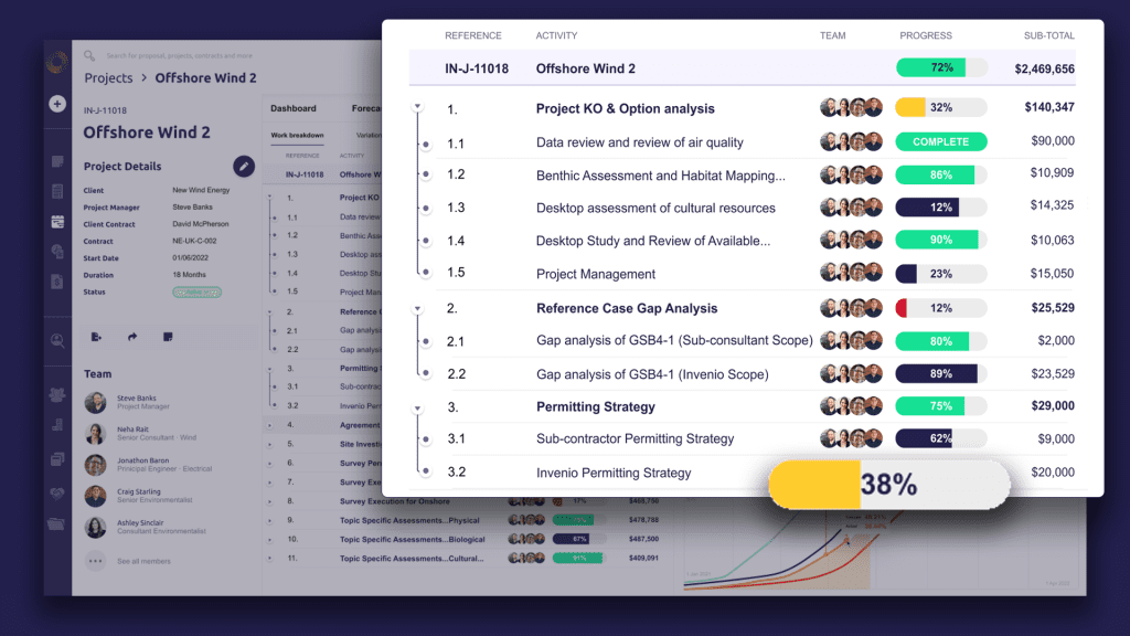 Work Breakdown Structure Example | Proteus Project Software