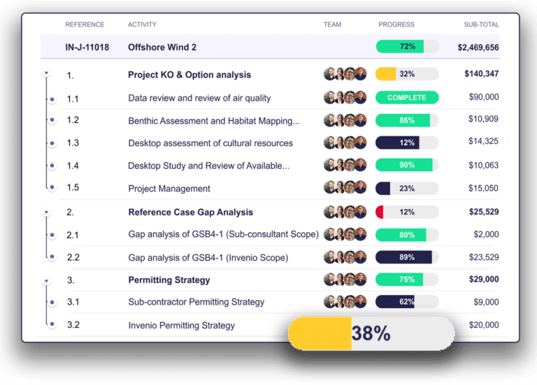 Proteus Project Management Software | Xergy Group