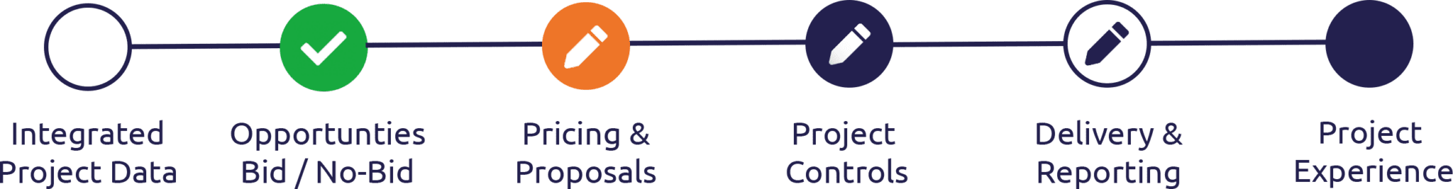 Proteus Project Management Software | Xergy Group