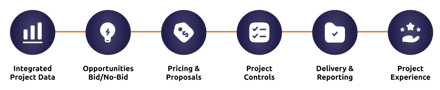 Proteus Sales and Project Delivery Software | Xergy Group