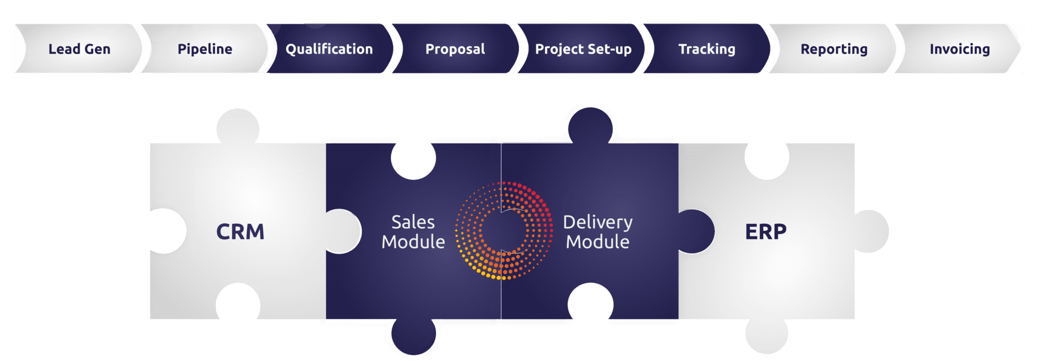 Proteus Sales and Project Delivery Software | Xergy Group