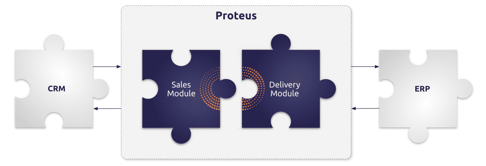 Proteus Sales and Project Delivery Software | Xergy Group